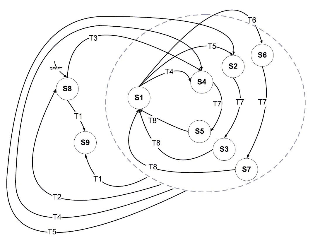 Artificial pancreas software state requirements | Artificial Pancreas Algorithm Project | Fandom