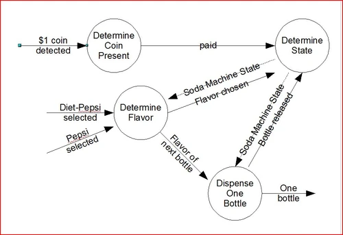 Help with these funny bubble diagrams | Artificial Pancreas Algorithm Project | Fandom
