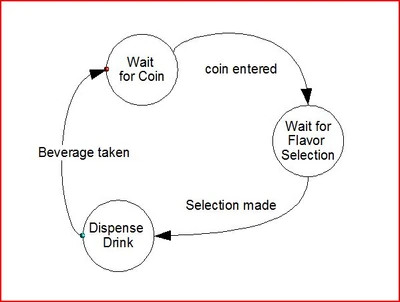 Help with these funny bubble diagrams | Artificial Pancreas Algorithm Project | Fandom