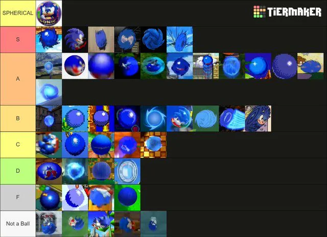 someone ranked sonic's balls | Fandom