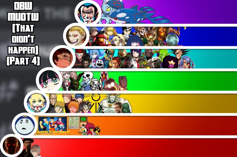 My fourth DBW MUOTW matchups tier list is here! | Fandom
