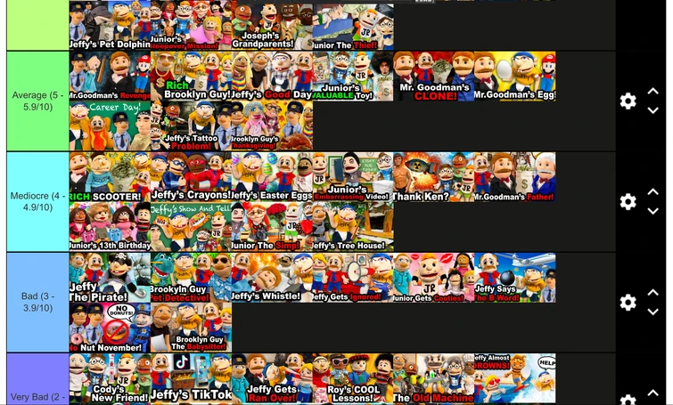 2021 SML Tier List | Fandom