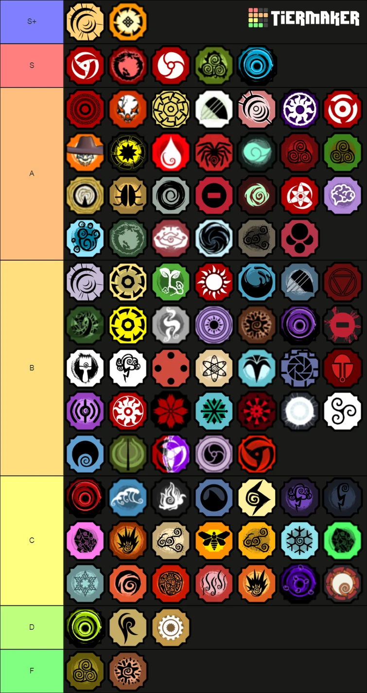 a tier list | Fandom