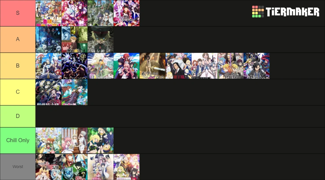 My Isekai Tier List | Fandom