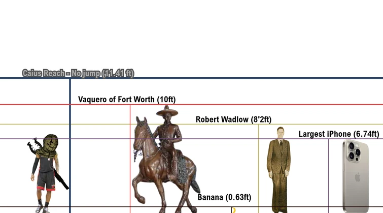 which entity could theoretically ball the hardest? | Fandom