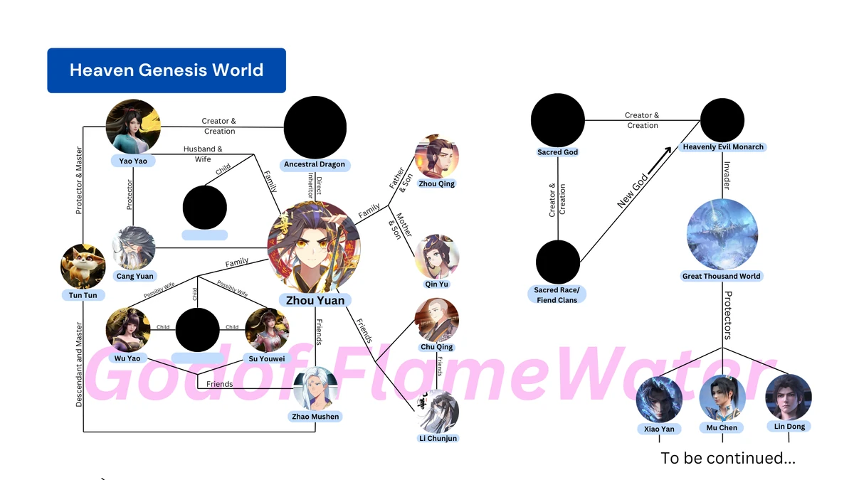 Category:Characters | Absolute Resonance Wiki | Fandom