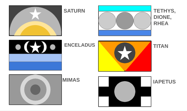 Space Flags - Part 3 | Fandom