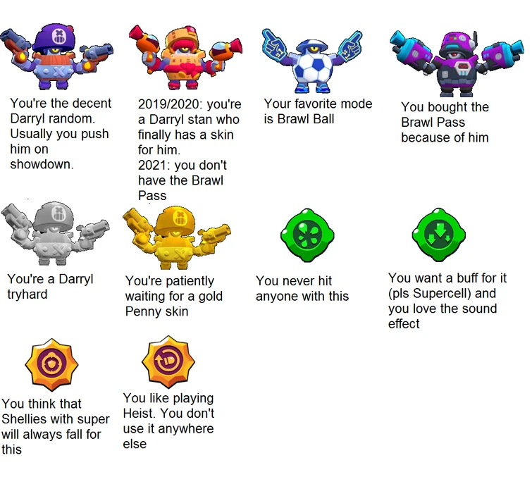 What your brawler build says about you compilation 1-10s | Fandom