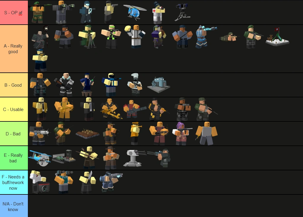 The most valid TDS tier list | Fandom