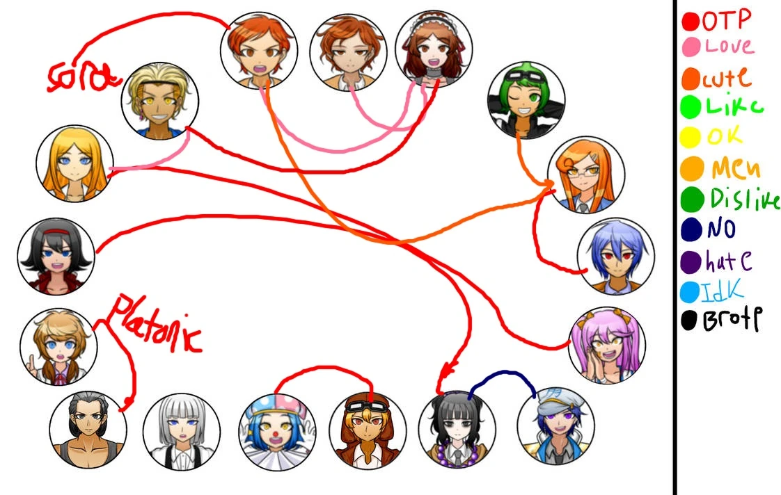 Super Danganronpa Another shipping chart | Fandom
