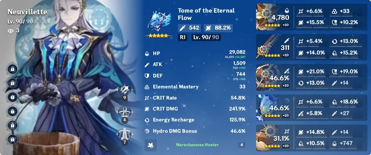 stupid build | Fandom