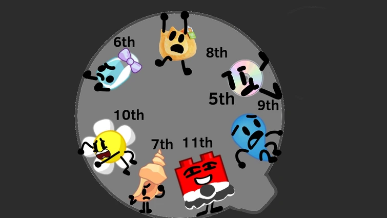 BFDI Cringe Mini 8: IceMelters! | Fandom