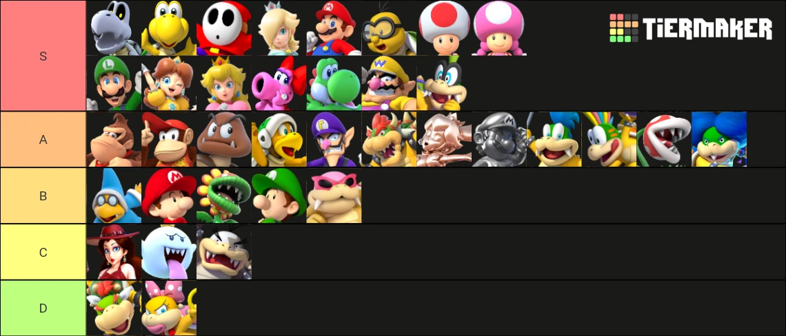 Super Mario characters tier list | Fandom