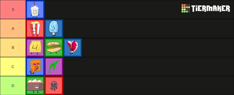 A BFDI MINI DELICIOUS Tier List! | Fandom