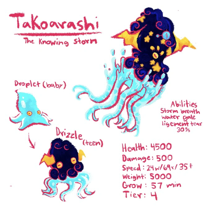 I forgot about a cos concept I made a very long time ago | Fandom