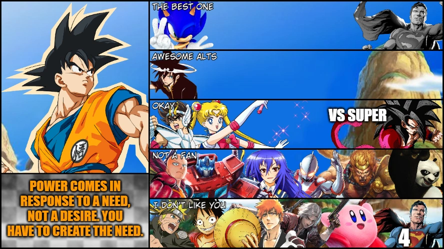 Goku MU Tier List | Fandom