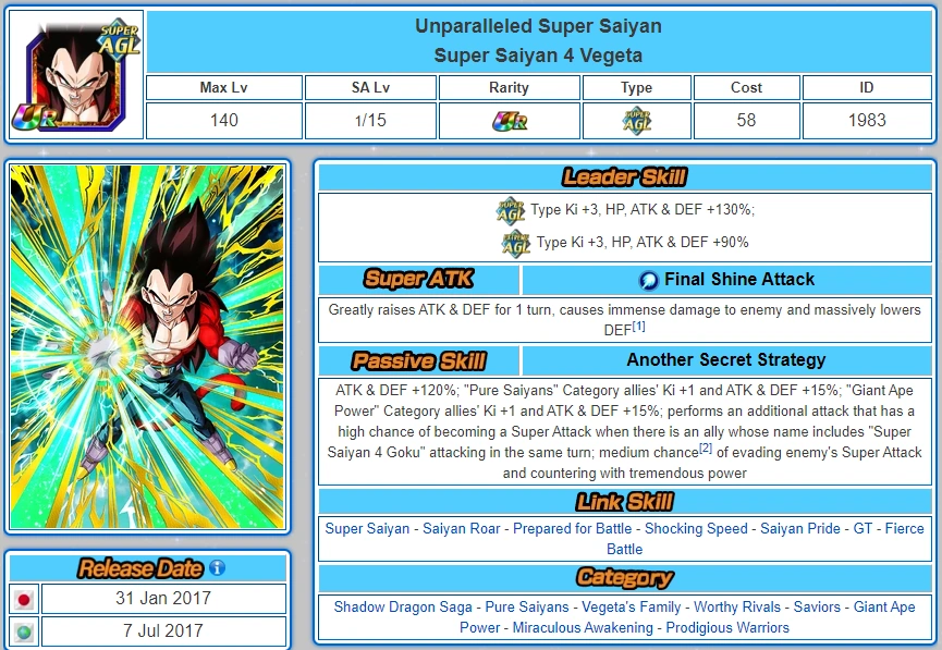 AGL SS4 Vegeta and STR SS4 Goku EZA Concepts | Fandom