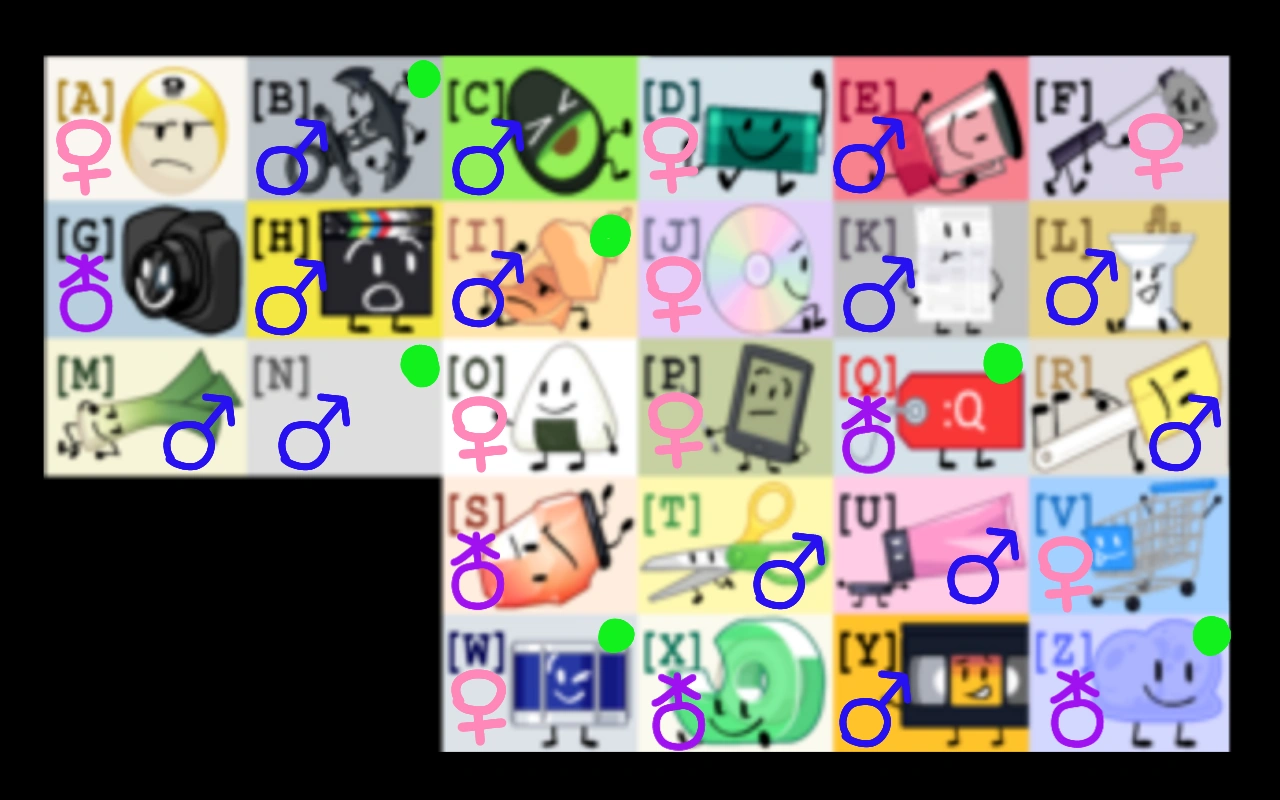 tpot debuters gender headcanons | Fandom