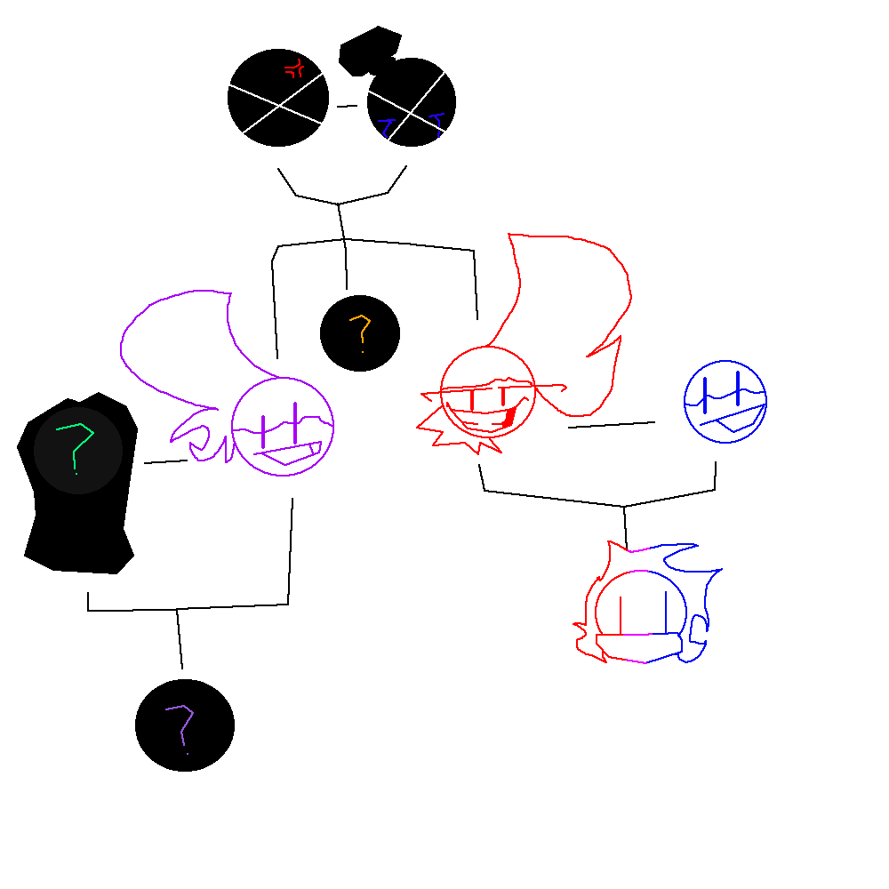 Justims Family Tree | Fandom