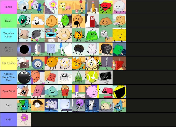 BFB Viewer Voting Episode 2 | Fandom