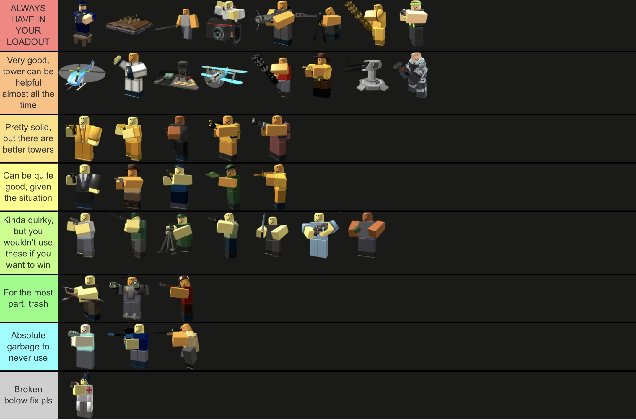 Revised TDS tier list | Fandom