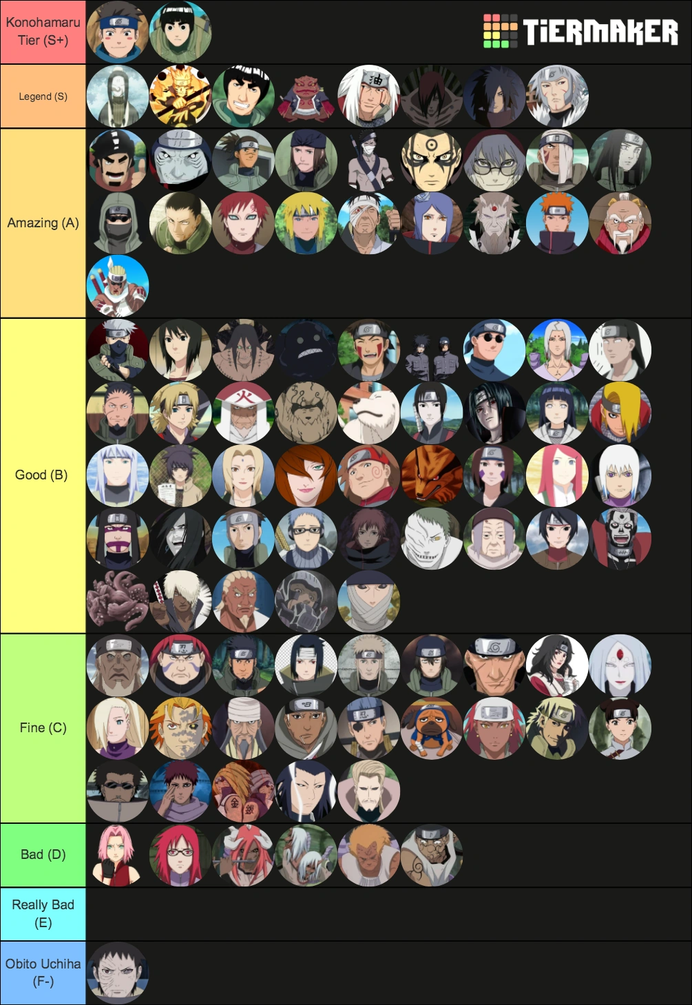 Naruto Tier List by how cool I think they are | Fandom