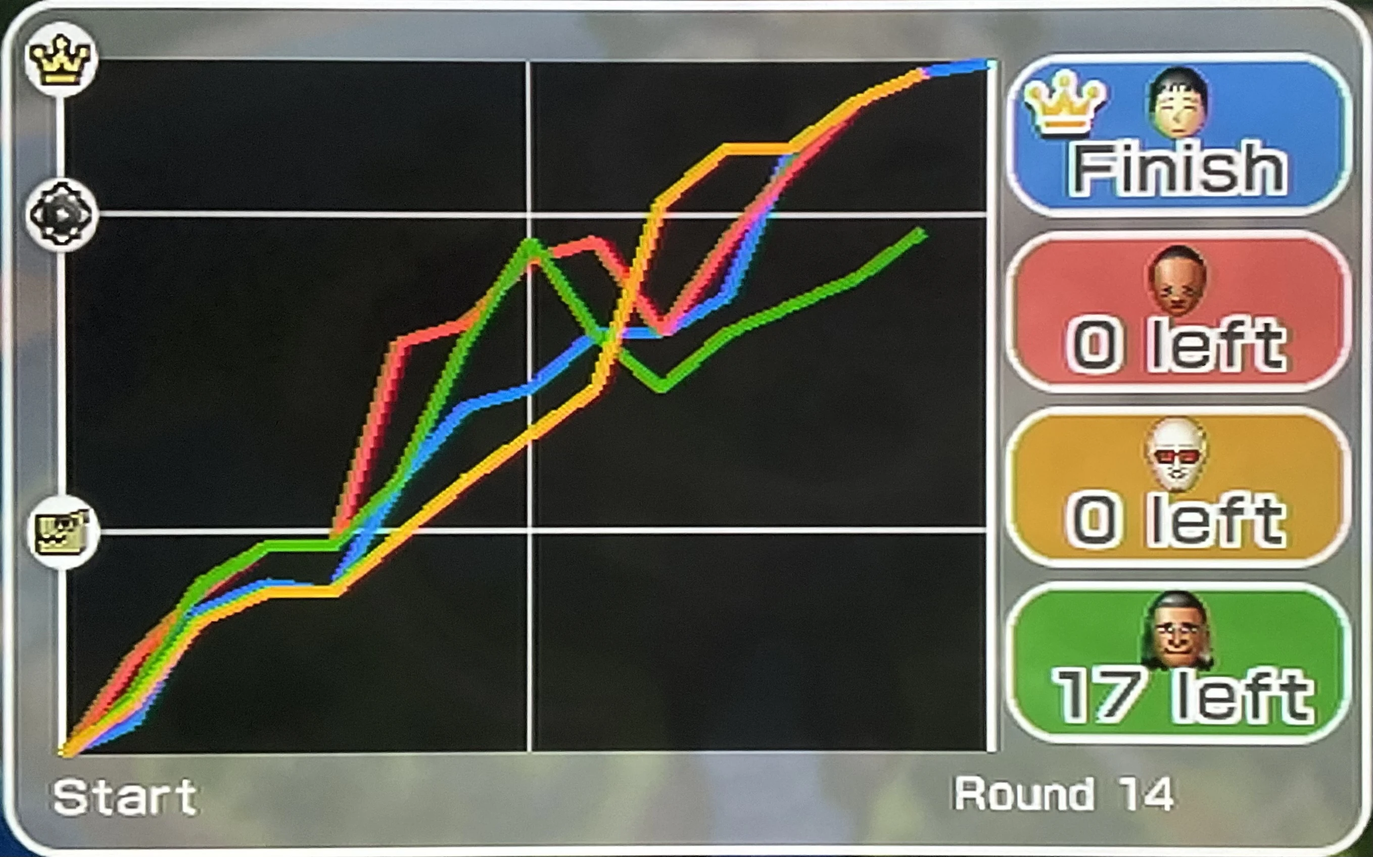 In 1 go with 0 restarts, no 2nd chance, and the Miis I get in Expert ...