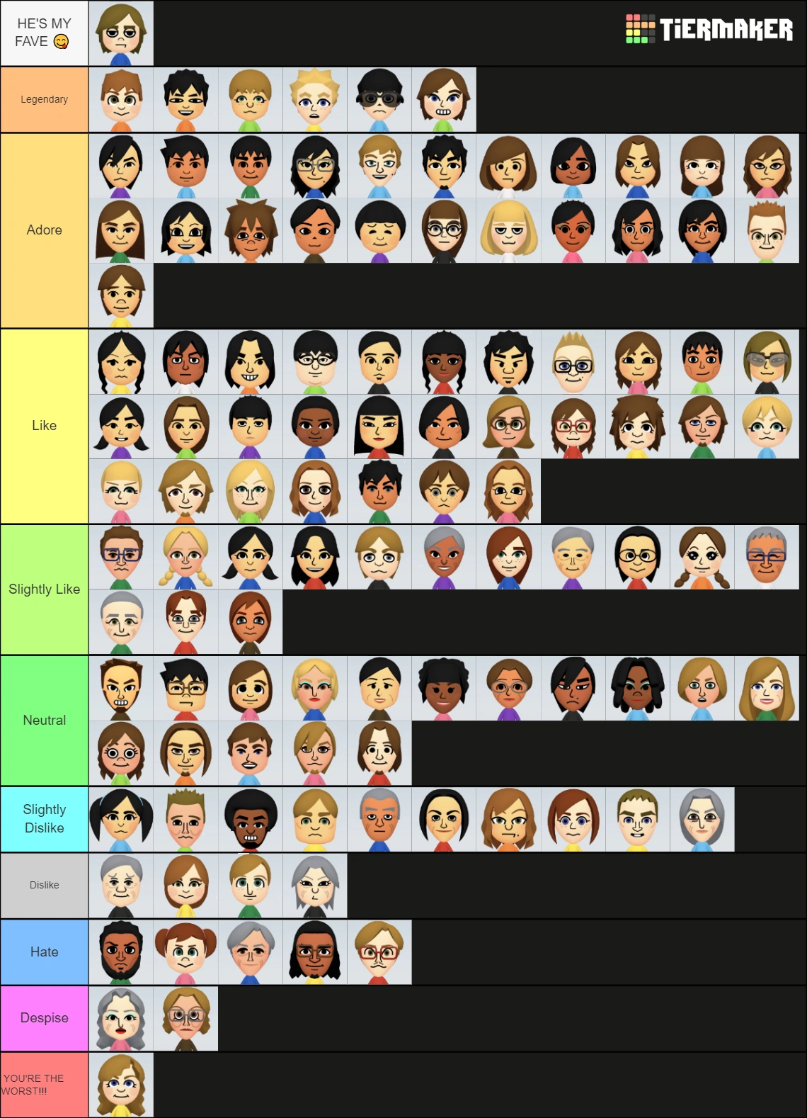 I've decided to hop on and rank Erian's Miis since I saw a million ...