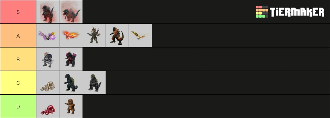 I made a Skin Tier List | Fandom