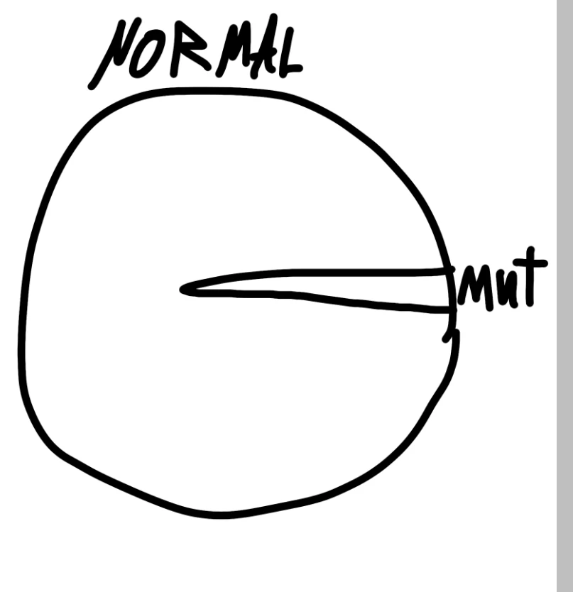 Explaining Mutation Chances | Fandom
