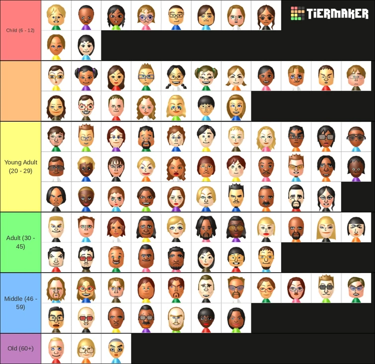 Wii CPU Mii Age Tierlist | Fandom