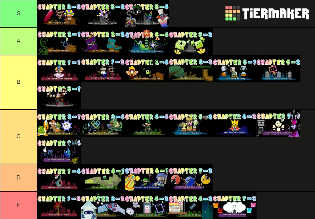 Super Paper Mario Chapters Tier List | Fandom