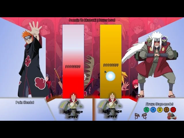 What do you think about this power level? | Fandom