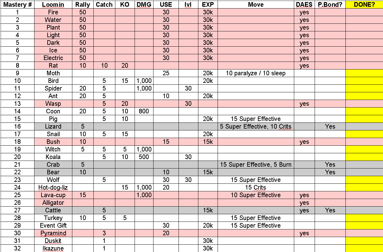 Here's a Mastery Sheet | Fandom