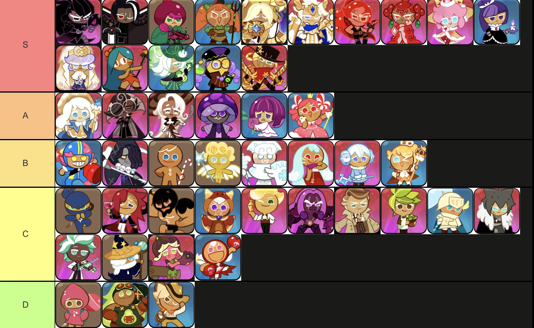 Cookie tier list (Based on design) | Fandom