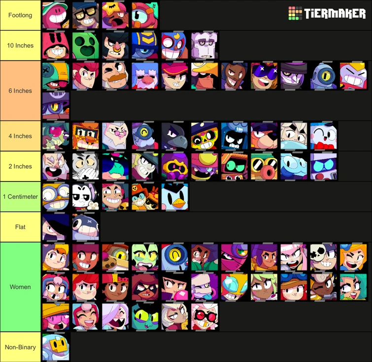 Brawler Length Tierlist | Fandom