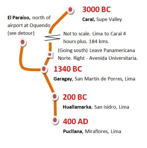 History Series 2: Tour 3000 BC to 500 AD | Academic Publishing Wiki ...