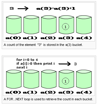 Check sort | Academic Publishing Wiki | Fandom