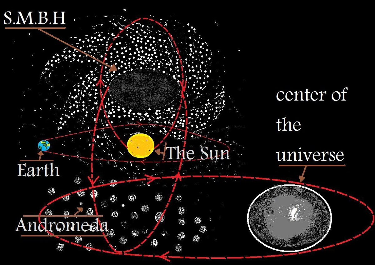 The true explanation of gravity | Academic Publishing Wiki | Fandom