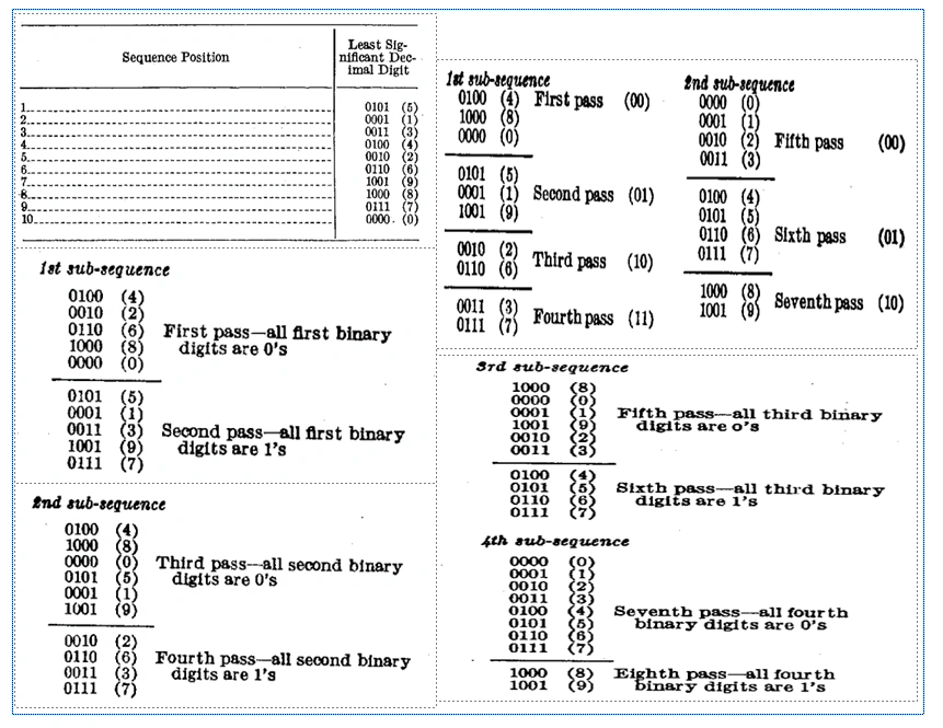 Check sort/Radix | Academic Publishing Wiki | Fandom