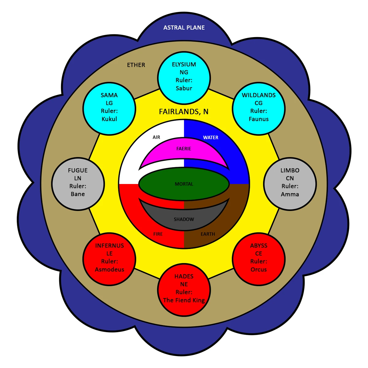 The Ethereal Pool | World of Acala Wiki | Fandom