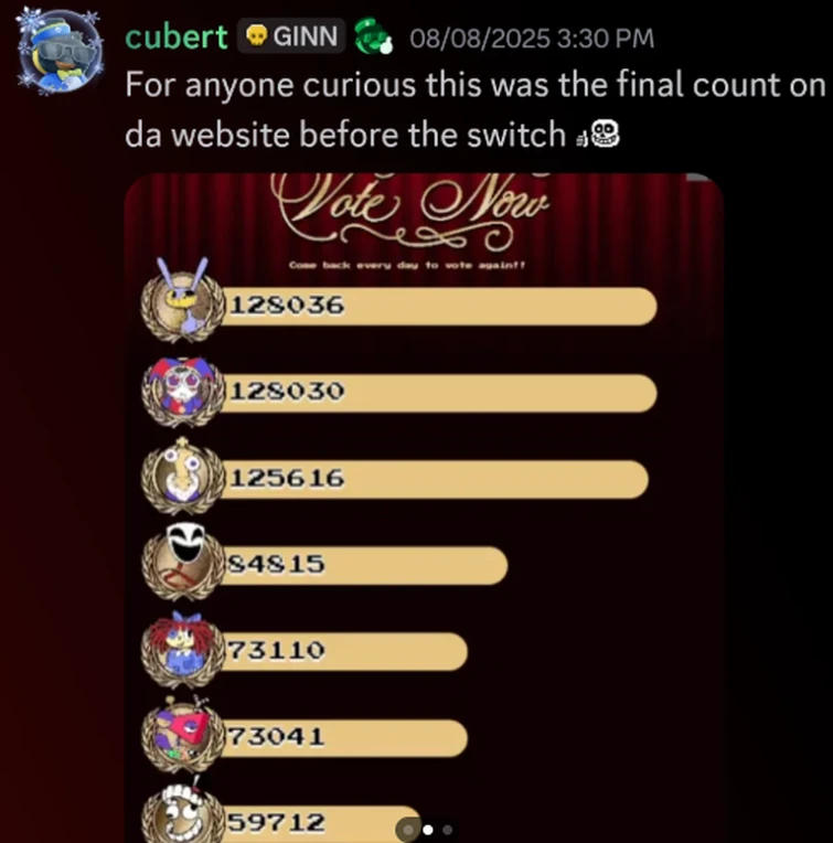Confirmation on Glitch Inn discord server Jax won popularity poll | Fandom