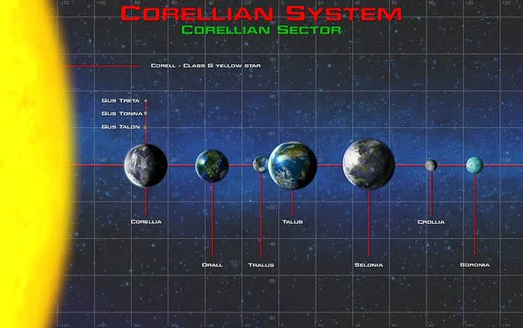 Star System with multiple Habitable Planets are Commom in Star Wars ...