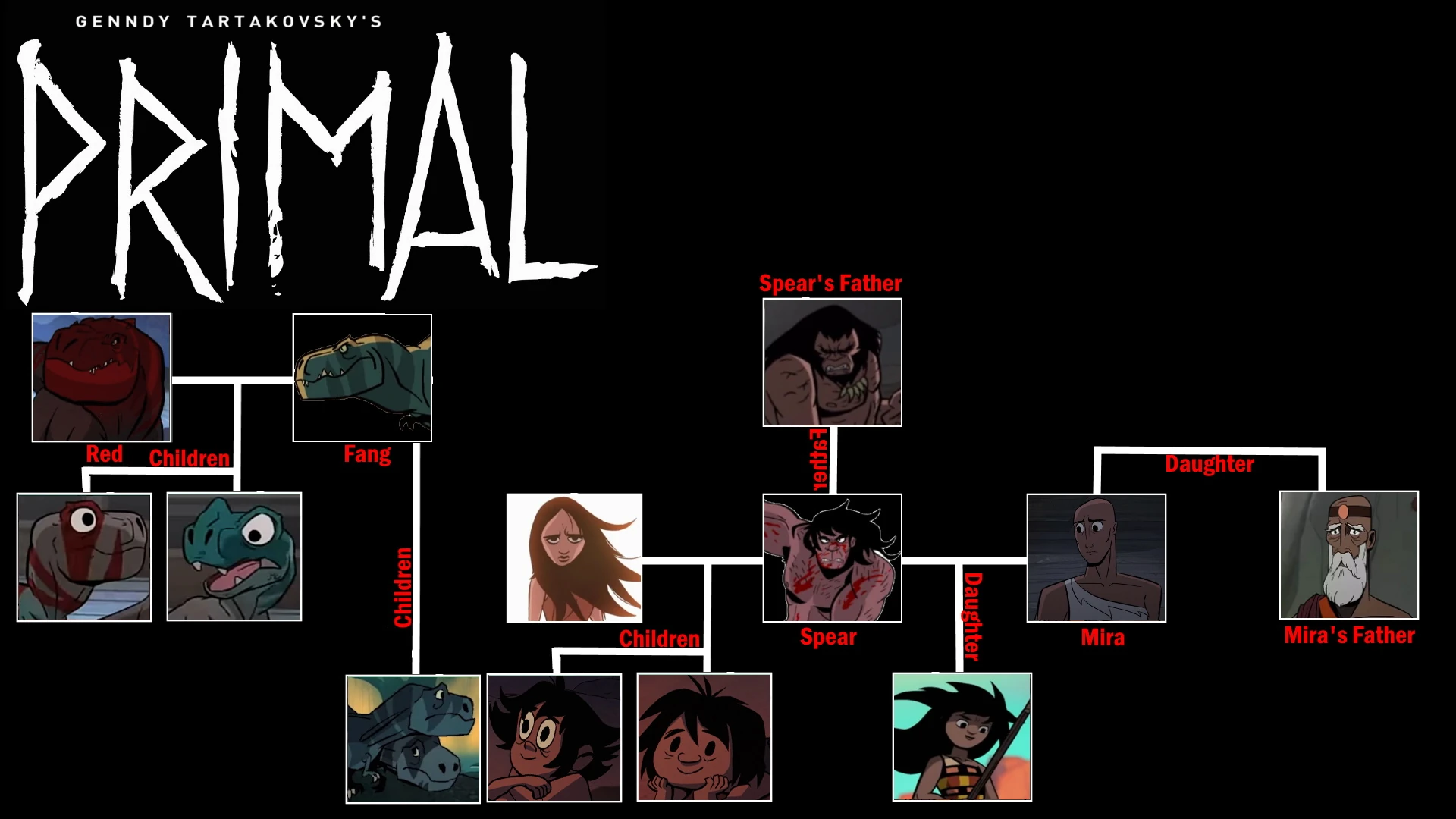 The Complete Family Tree | Fandom