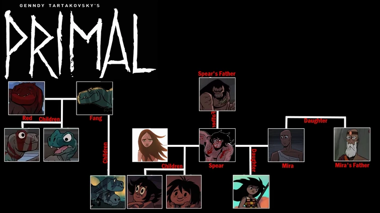 The Complete Family Tree | Fandom