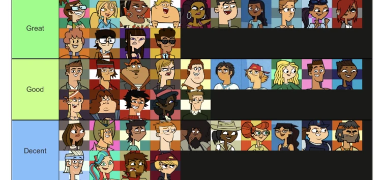 Some tier lists | Fandom