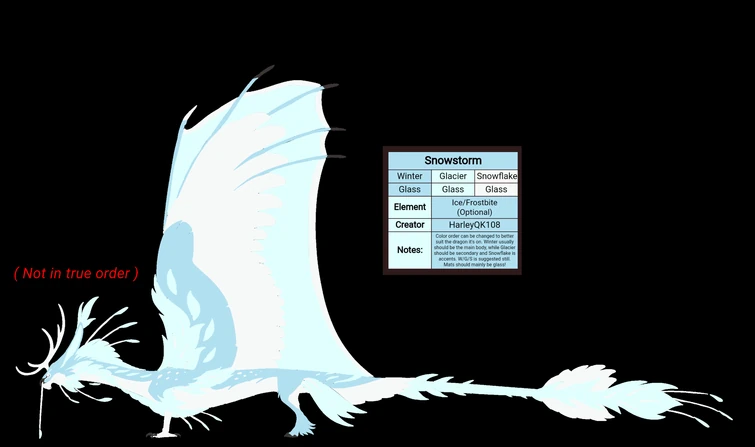 Discuss Everything About Dragon Adventures Wiki | Fandom