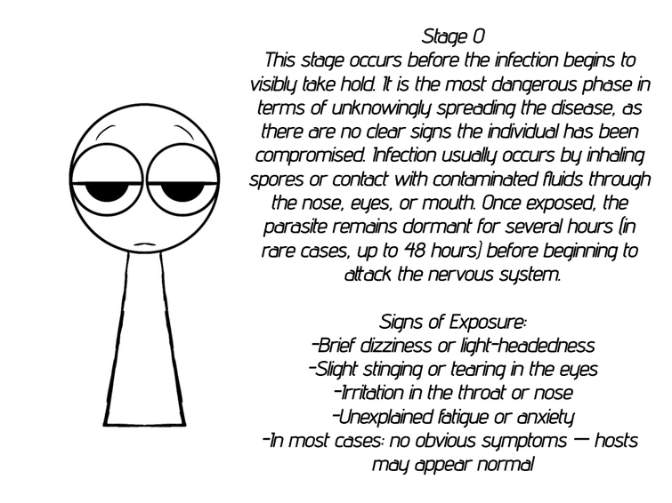 Black Eye Disease Au: Stages | Fandom