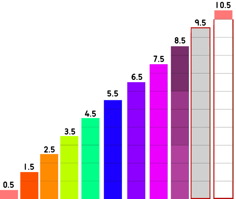 Fanmade Numberblocks 0.5 to 10.5 | Fandom