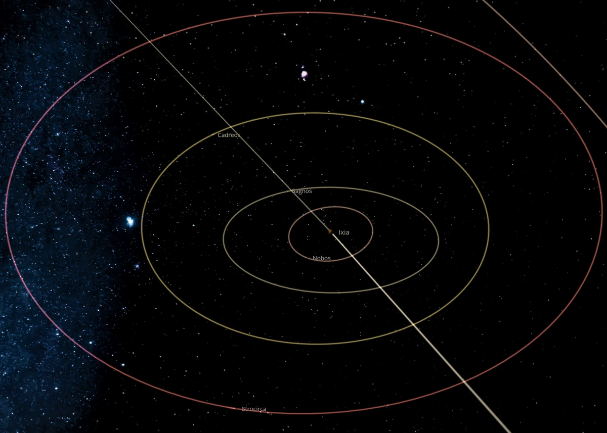 The Ixia System | Accam System Wiki | Fandom